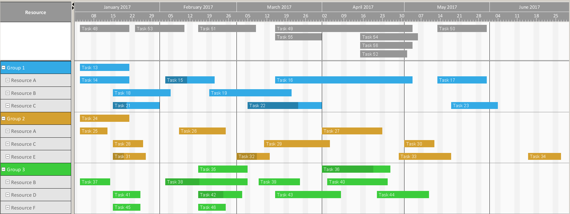 Java Gantt Chart Control | VARCHART JGantt Java Gantt Chart Control | VARCHART JGantt